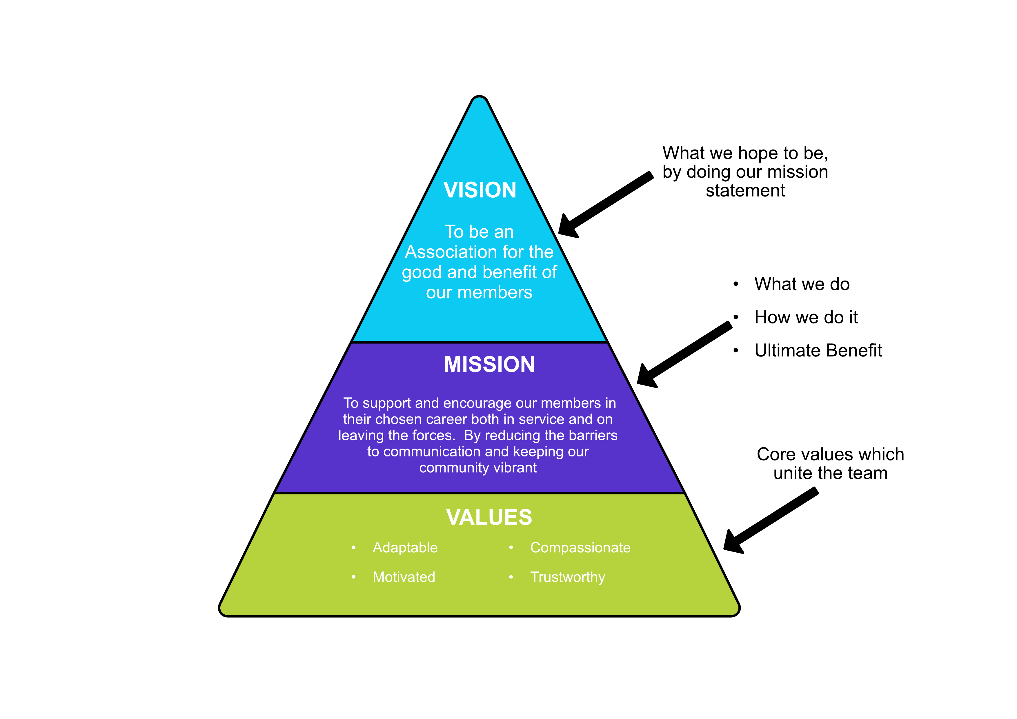 Armourers' Association Vision & Mission Statements - The Armourers ...